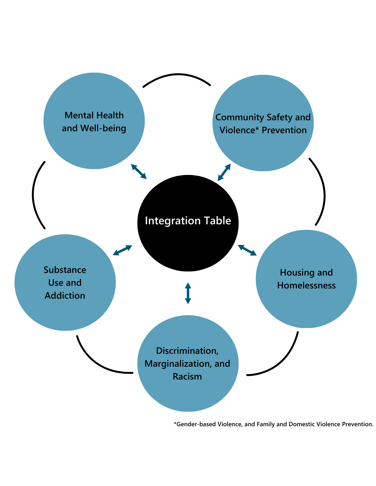 Dufferin's Community Safety & Well-Being Plan - Dufferin County